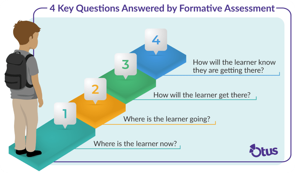 Formative Assessments: The Ultimate Guide