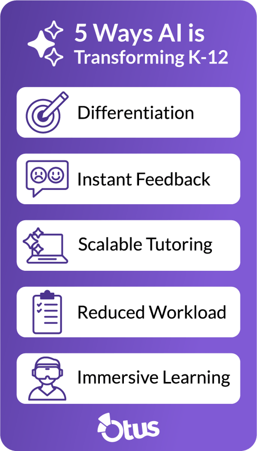 The Ultimate Guide To Ai In Education