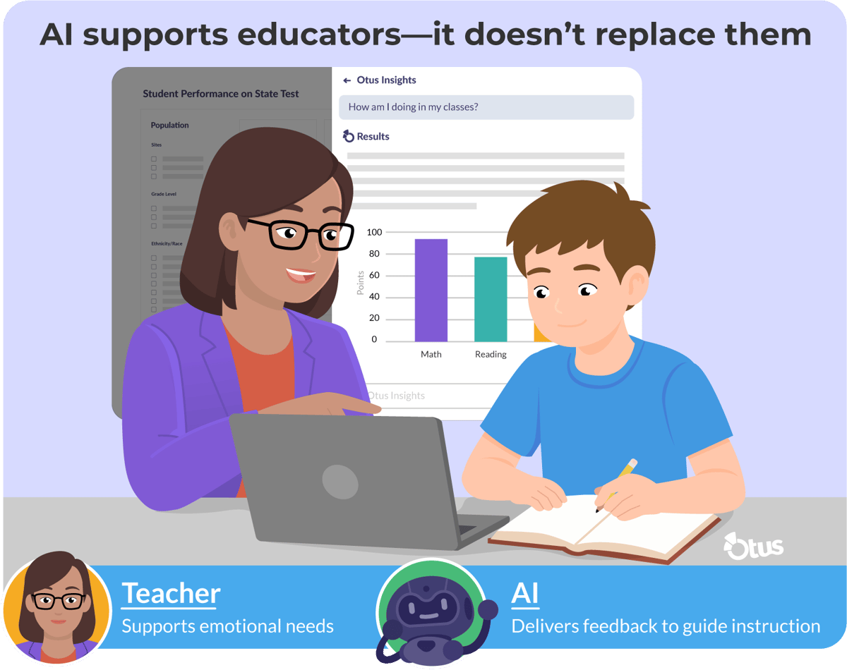 The Ultimate Guide to AI in Education