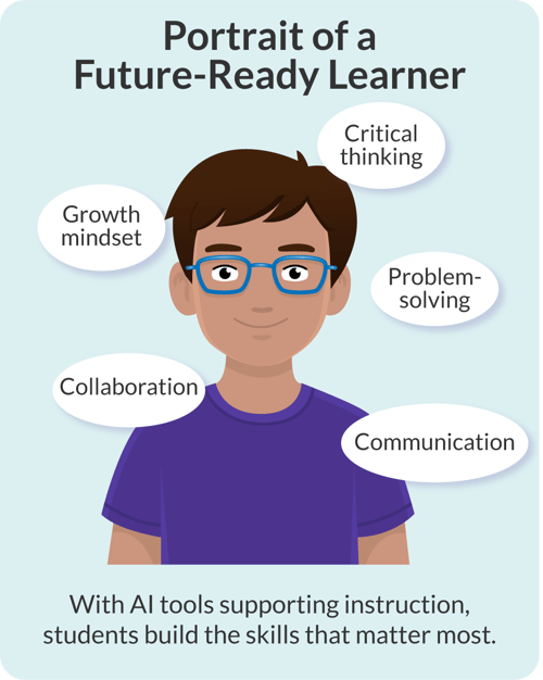 The Ultimate Guide to AI in Education