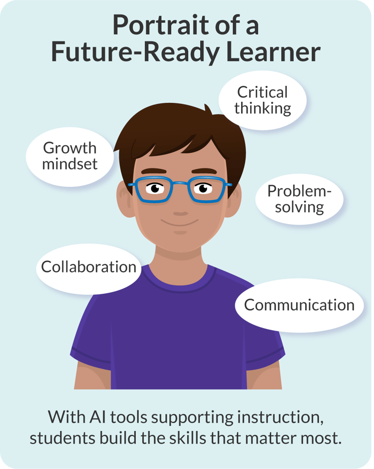 The Ultimate Guide to AI in Education