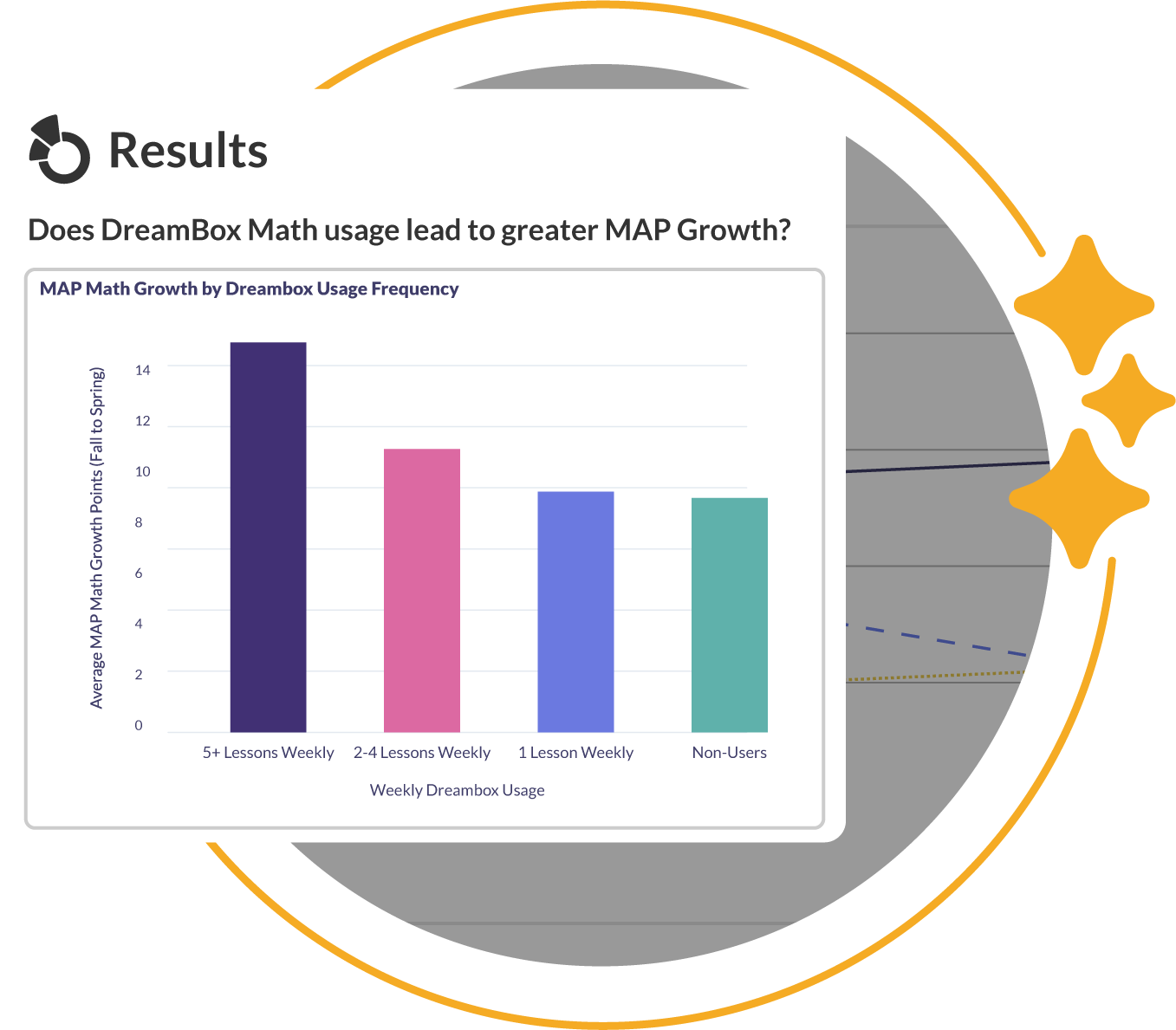 AI Otus Insights | Otus