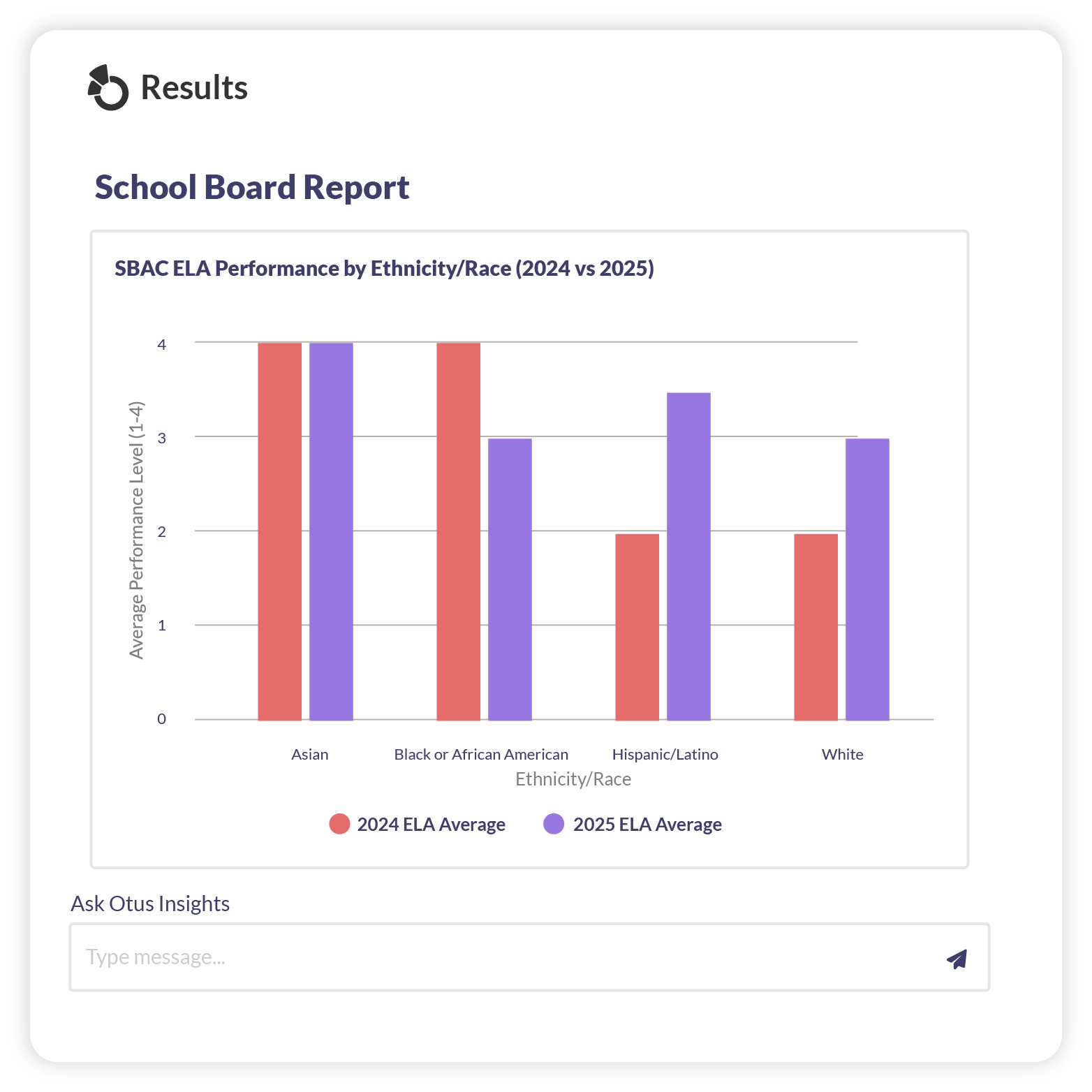 AI Otus Insights | Otus