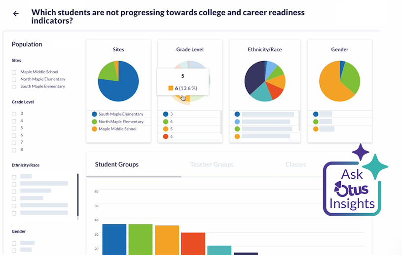Otus Growth Platform: Visualize, Grow, and Act on Student Data