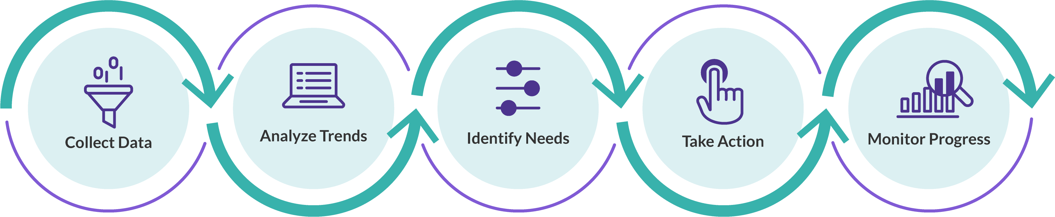 Leveraging K-12 Analytics for Student Success