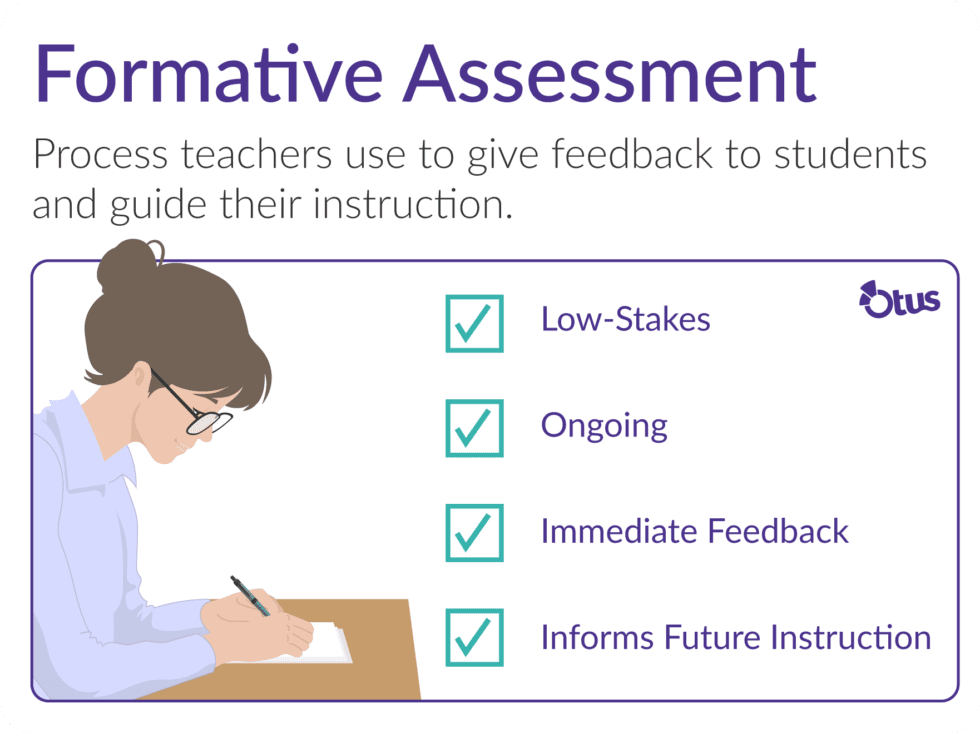 Formative Assessments: The Ultimate Guide