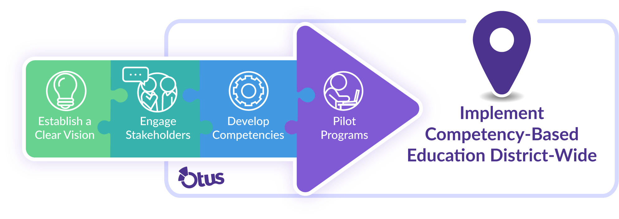 The Complete Guide to Competency-Based Education