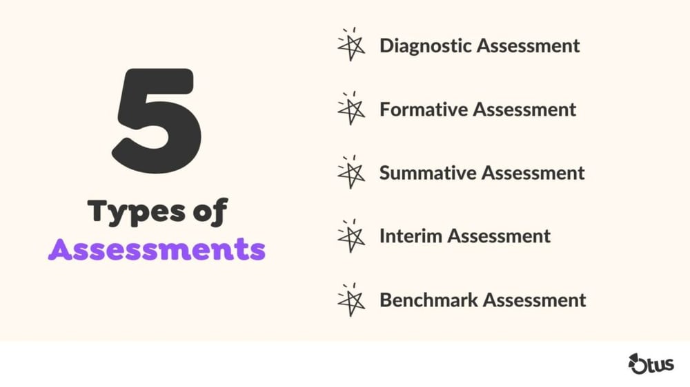 The Ultimate Guide to Summative Assessments in Education