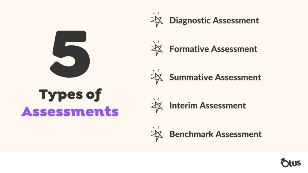 The Ultimate Guide to Summative Assessments in Education