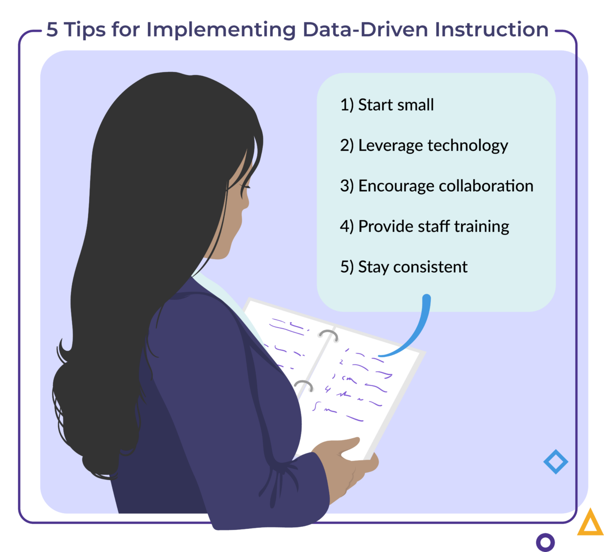 Boost Student Success: How to Use Data to Drive Instruction