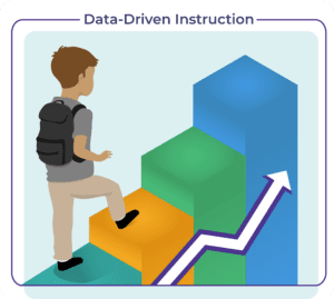 Boost Student Success: How to Use Data to Drive Instruction