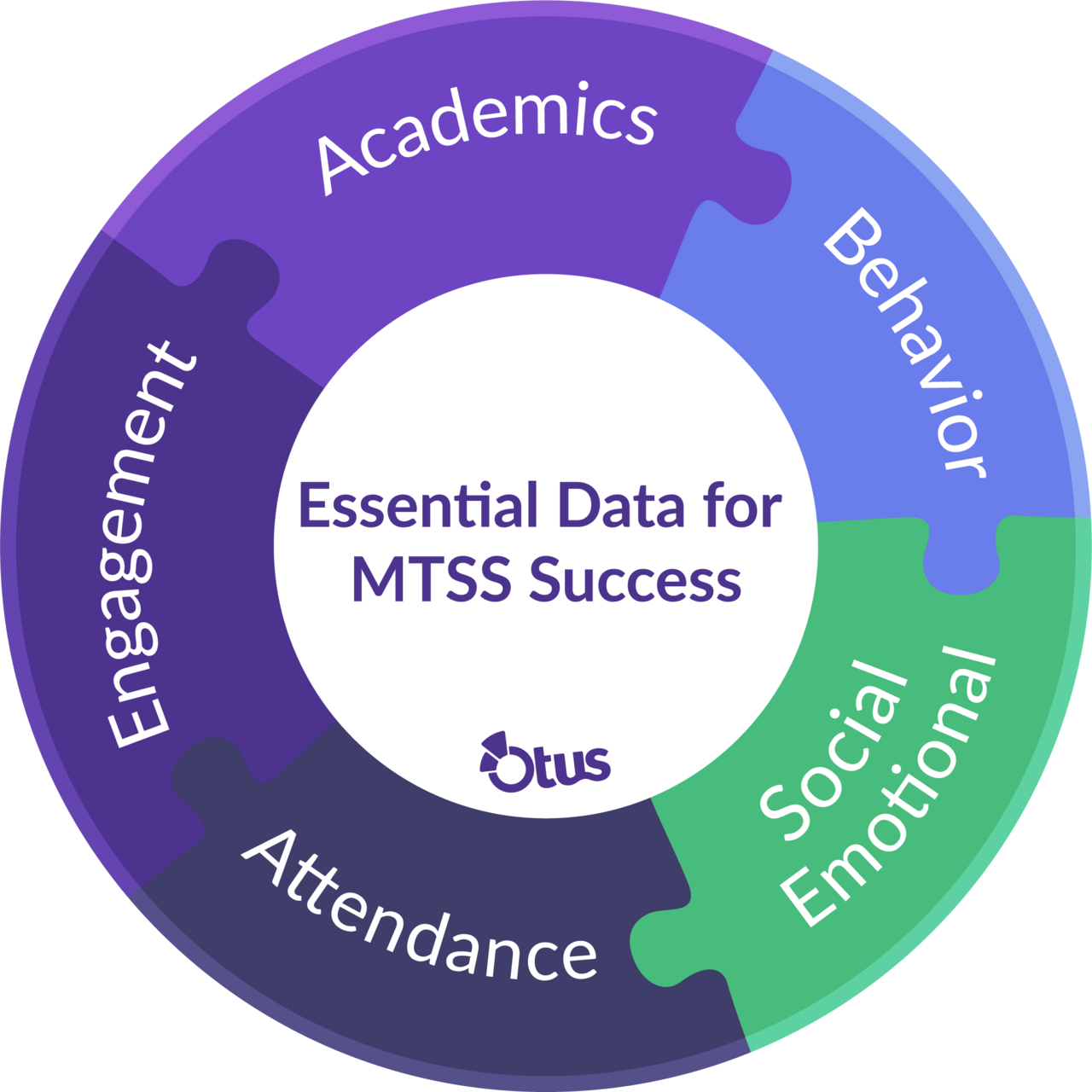 Collect and Utilize Data for MTSS Effectively