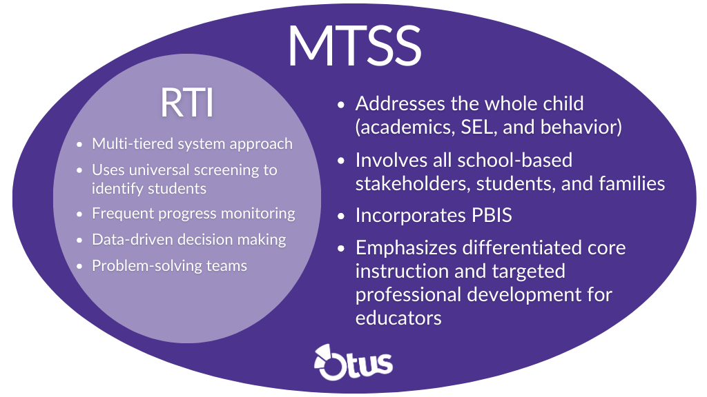 An Educator’s Guide to MTSS