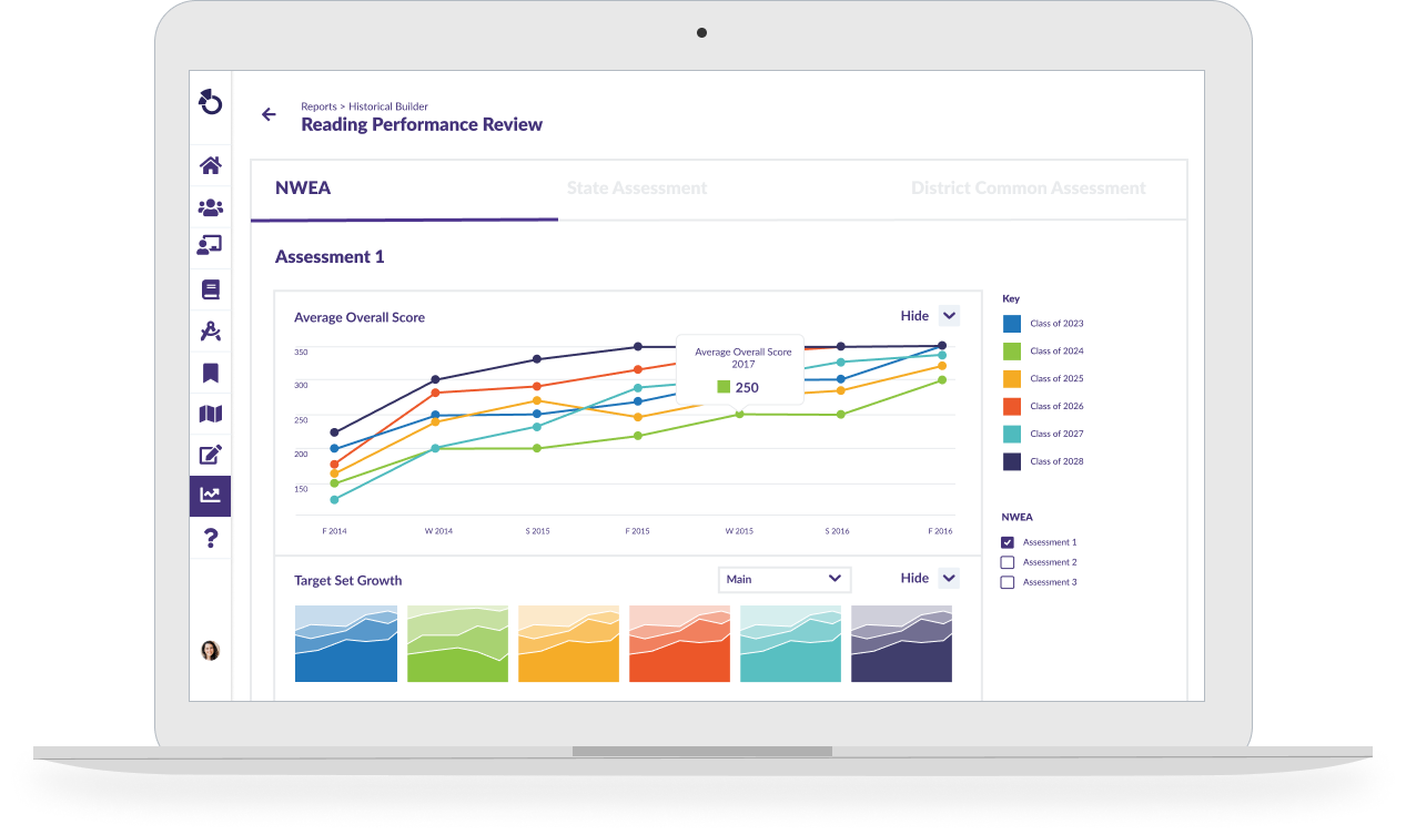 Navigating the Landscape of K-12 Student Growth