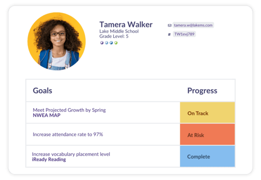 The Ultimate Guide to Progress Monitoring | Guide | Otus