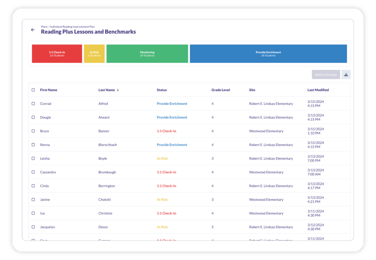 High-Quality Project-Based Learning: 5 Essentials