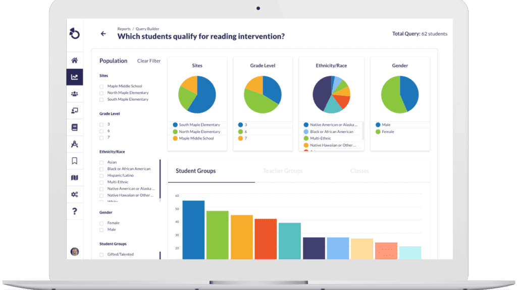 Data-Driven Instruction : The Ultimate Guide