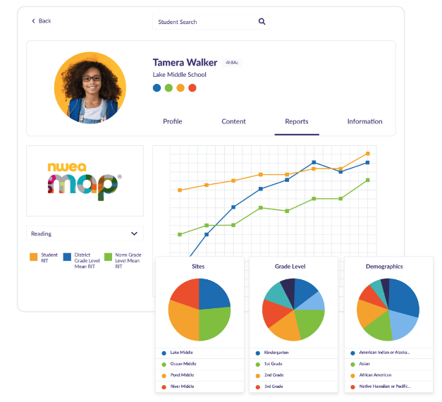 New Otus AI Features and Best of Show Award at ISTE 2024