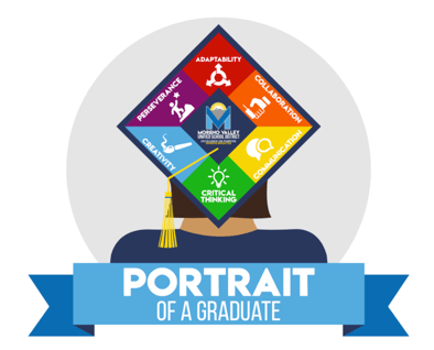 A Deep Dive Into Portrait of a Graduate