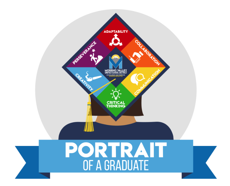 A Deep Dive Into Portrait of a Graduate