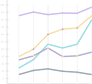 AI Otus Insights | Otus