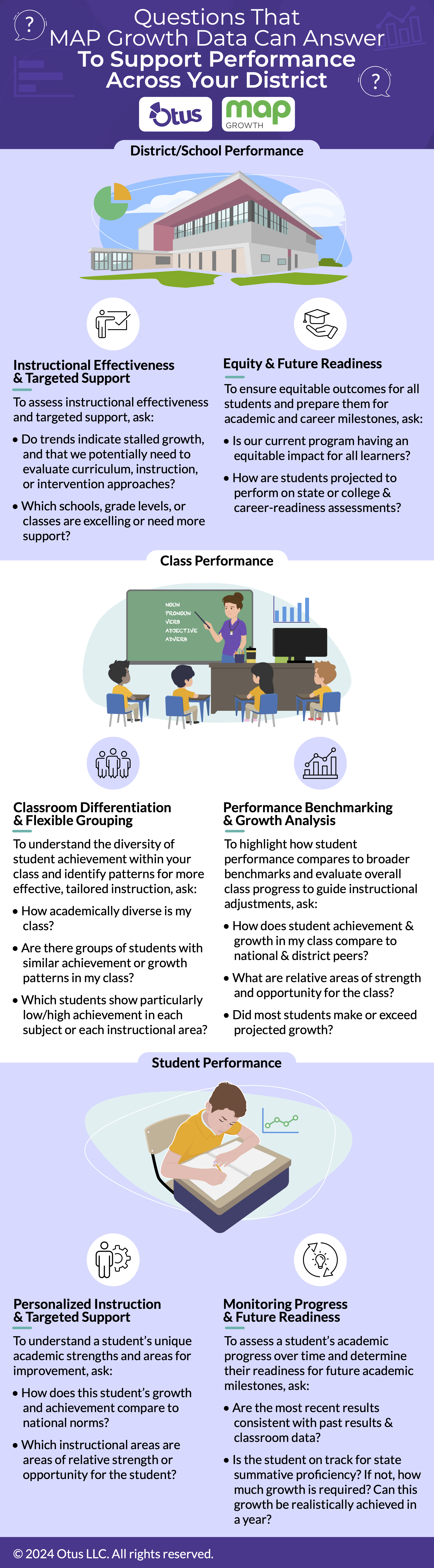 Questions That MAP Growth Data Can Answer To Support Your District