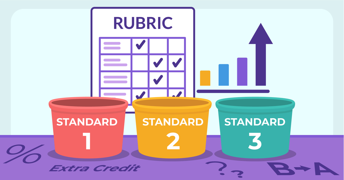 Standards Based Grading And Reporting For K 12 Schools Otus