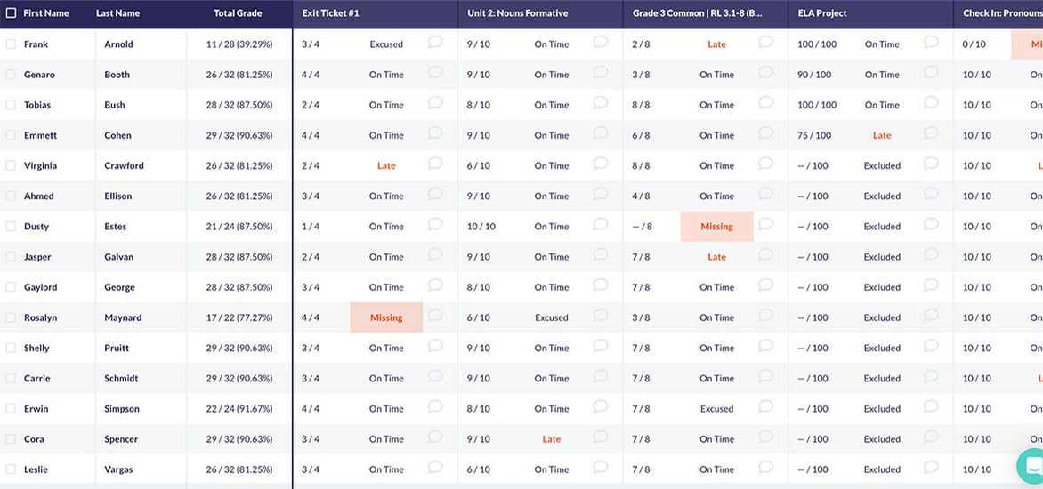 Streamline Grading with Efficiency & Accuracy | Otus