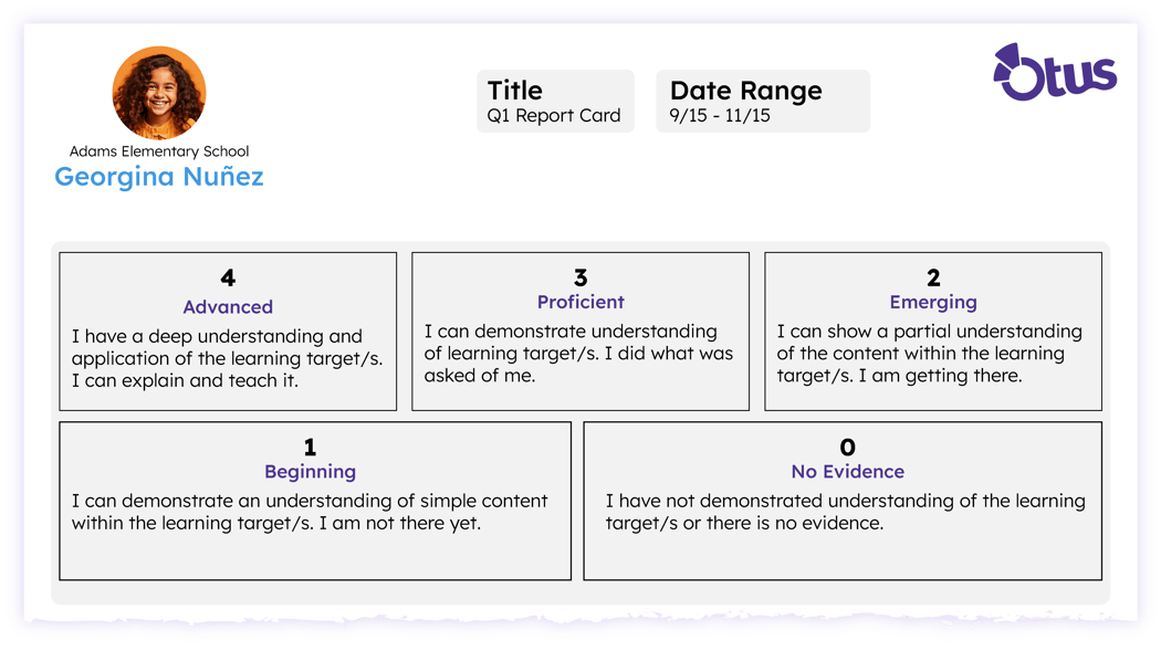 Standards-Based Grading Scales, Calculations, and Conversions