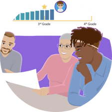 Standards-Based Grading and Reporting for K-12 Schools | Otus