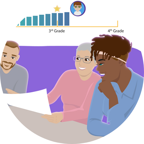 Standards-Based Grading and Reporting for K-12 Schools | Otus