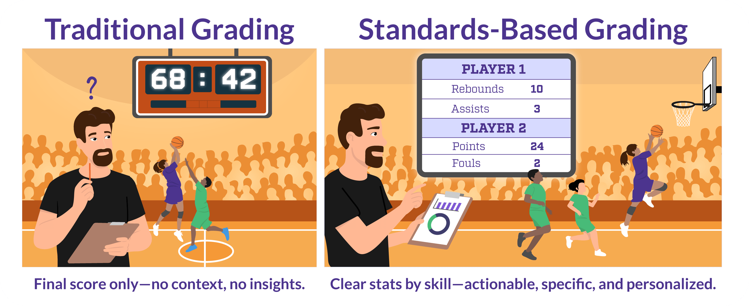 Everything You Need to Know About Standards-Based Grading (2025)