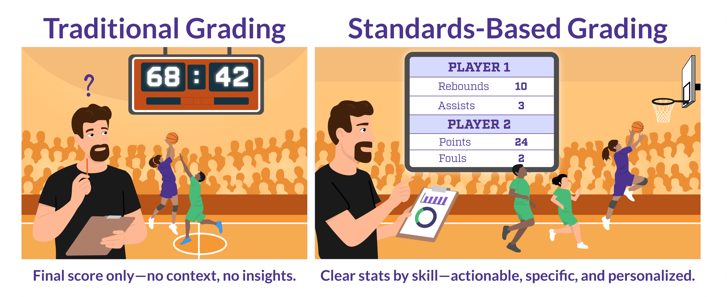 Everything You Need to Know About Standards-Based Grading (2025)