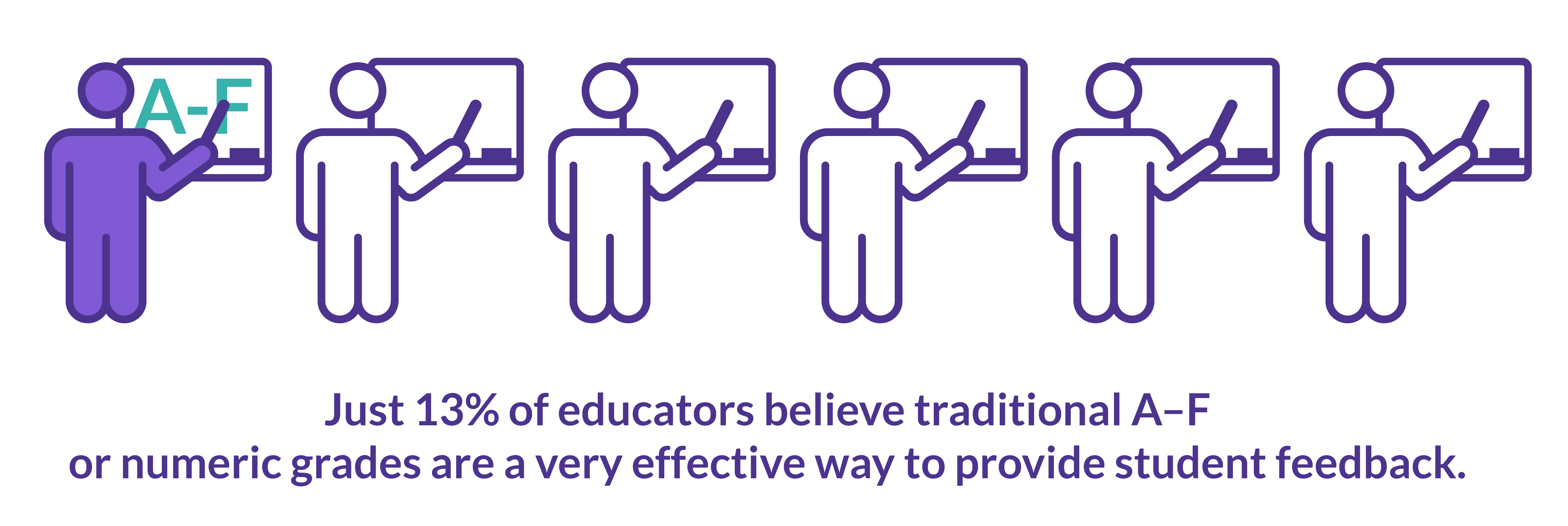 Everything You Need to Know About Standards-Based Grading (2025)