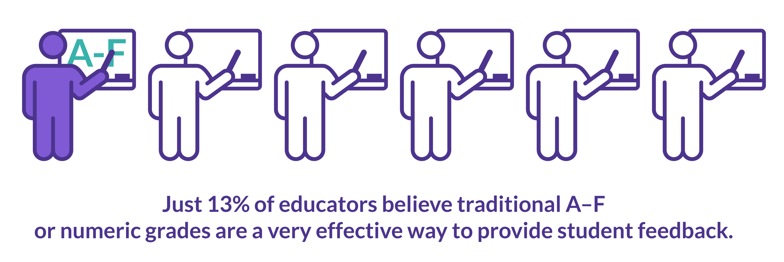 Everything You Need to Know About Standards-Based Grading (2025)