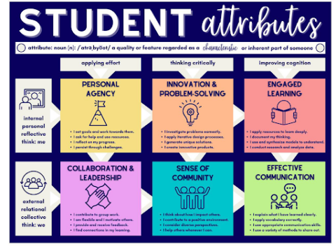 The Complete Guide to Competency-Based Education