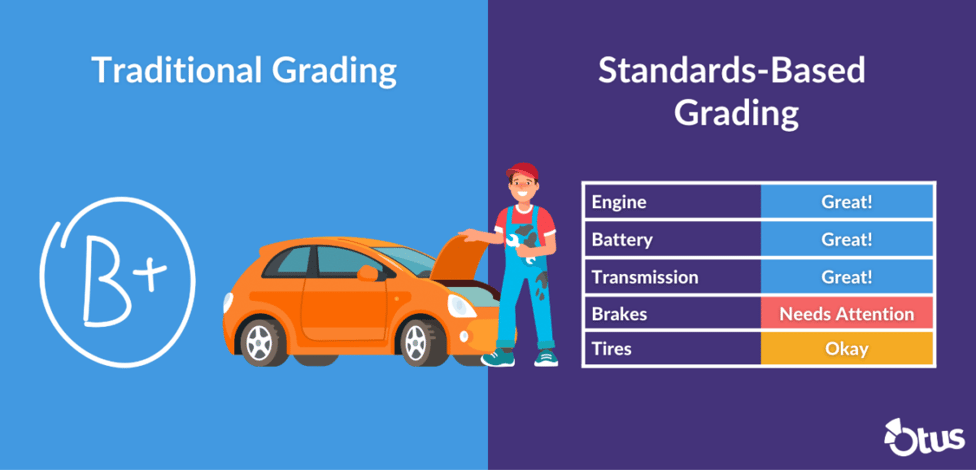 Download the Standards-Based Grading eBook