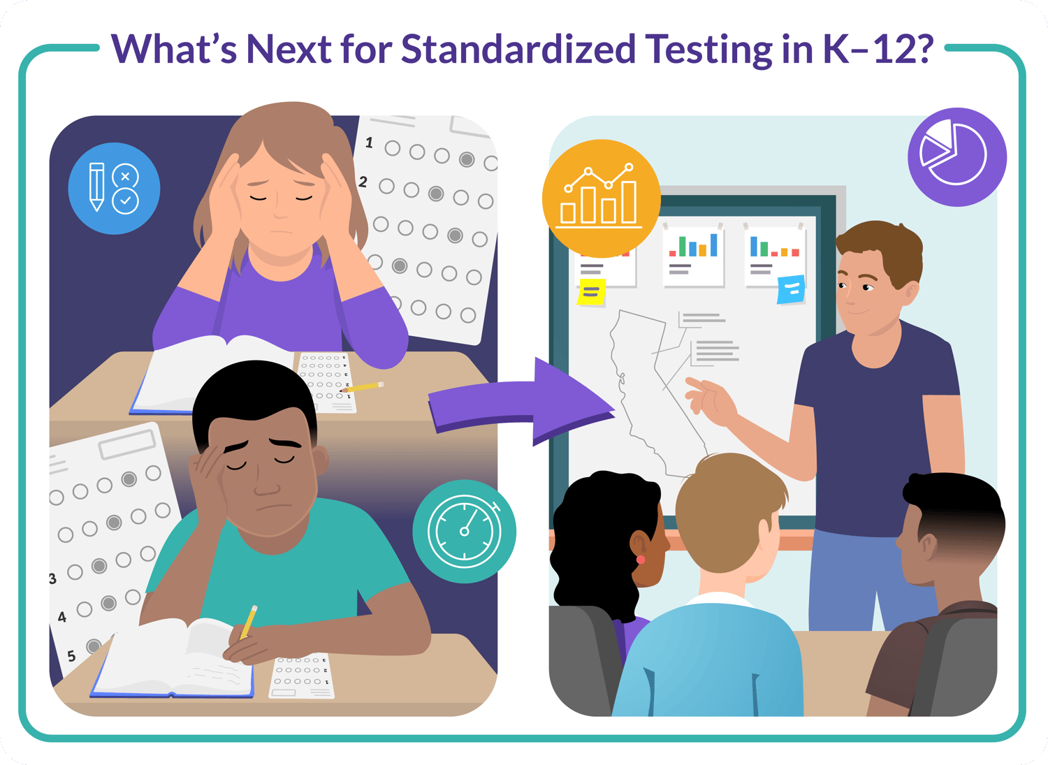 Next for Standardized Testing in K-12 Education