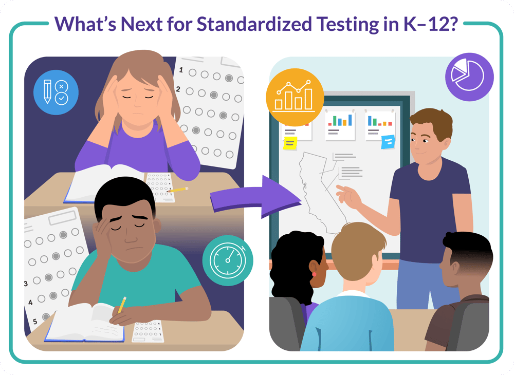 Next for Standardized Testing in K-12 Education