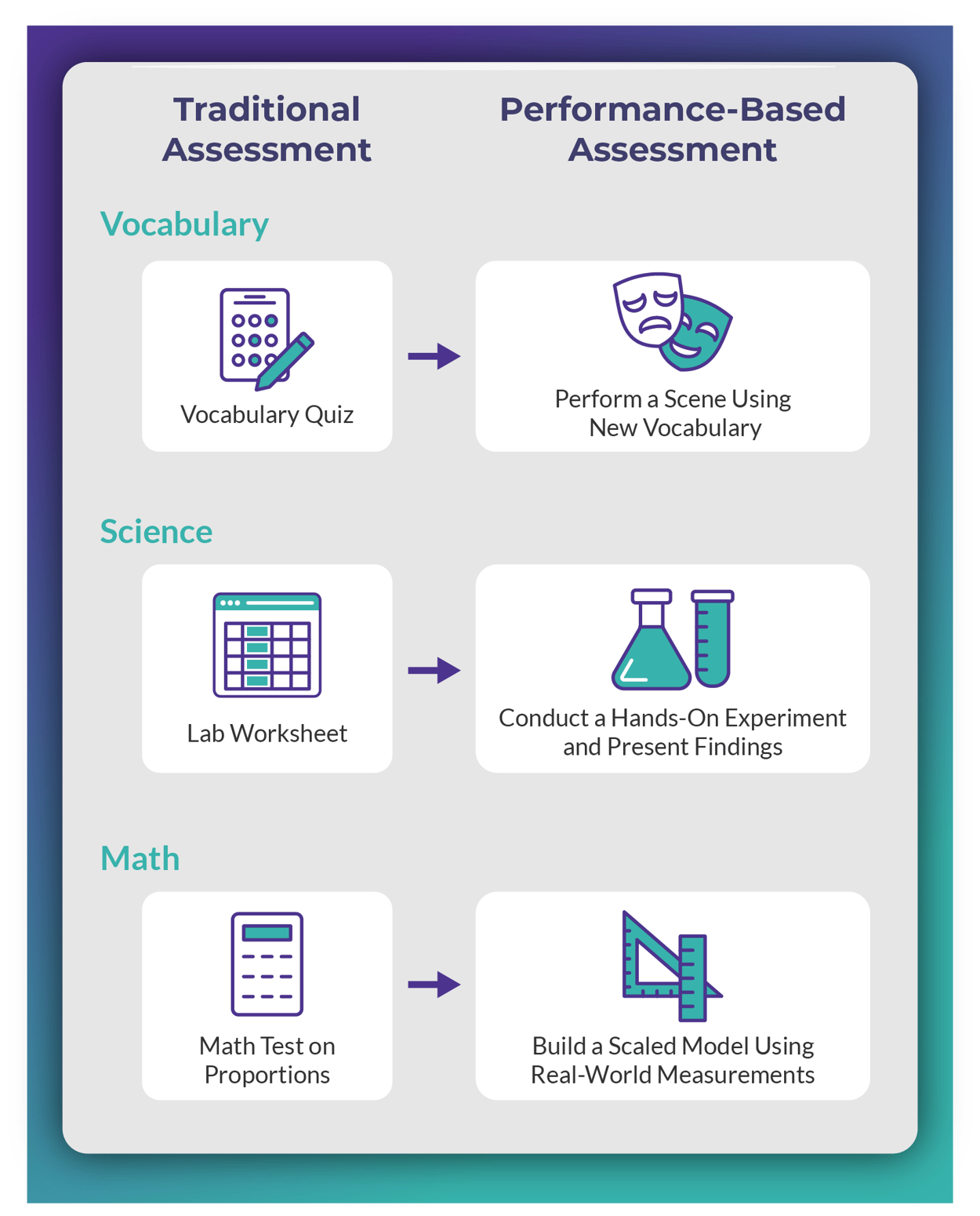 Performance-Based Assessments: The Modern Guide