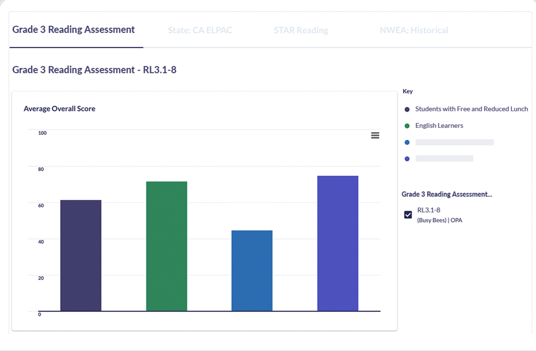 Proficiency Assessments | Otus
