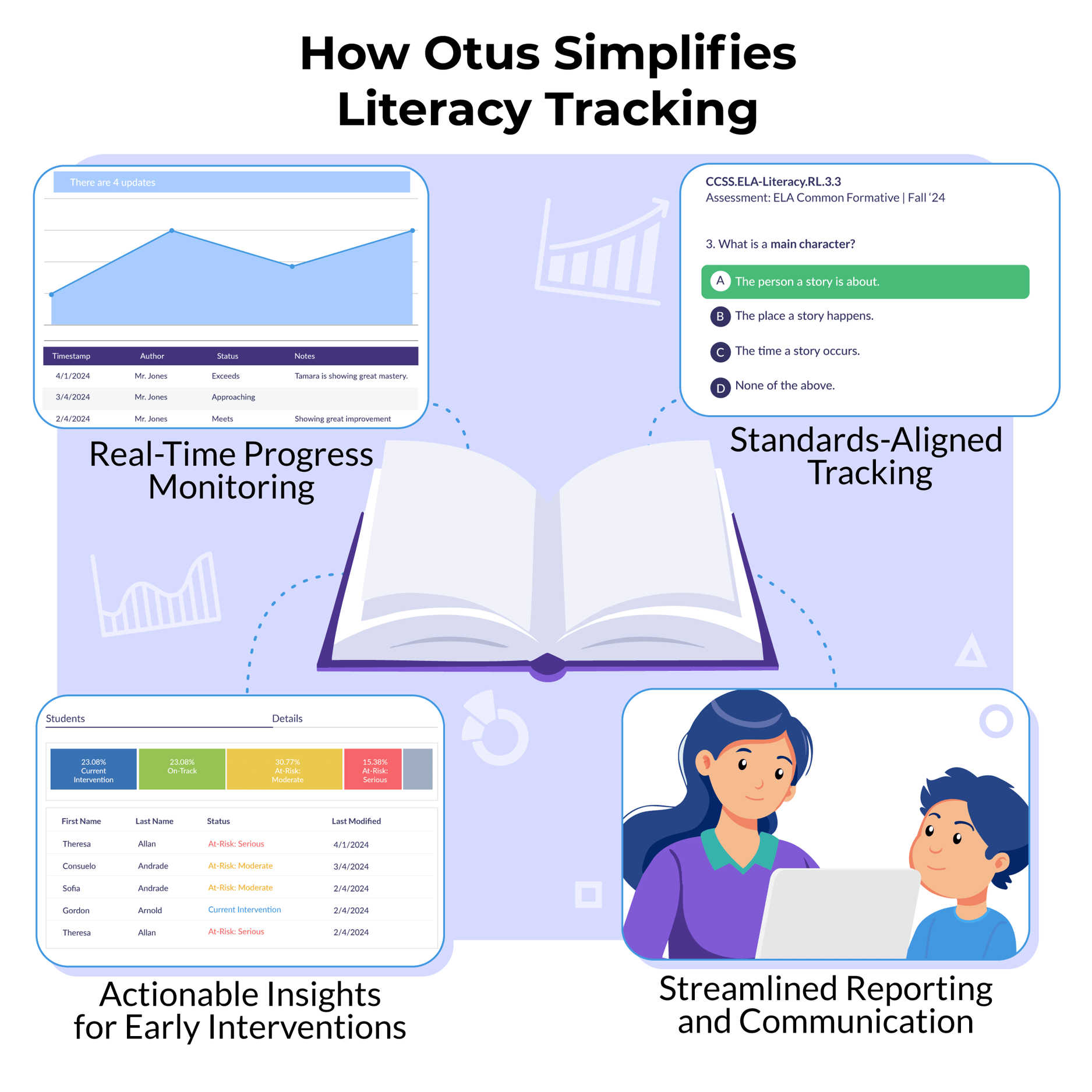 MTSS Framework and Early Literacy Legislation
