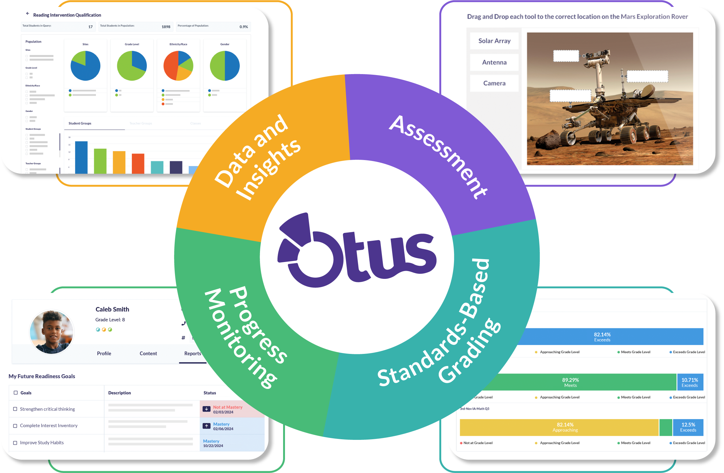 99% of Users Say Otus Makes Them More Efficient Educators