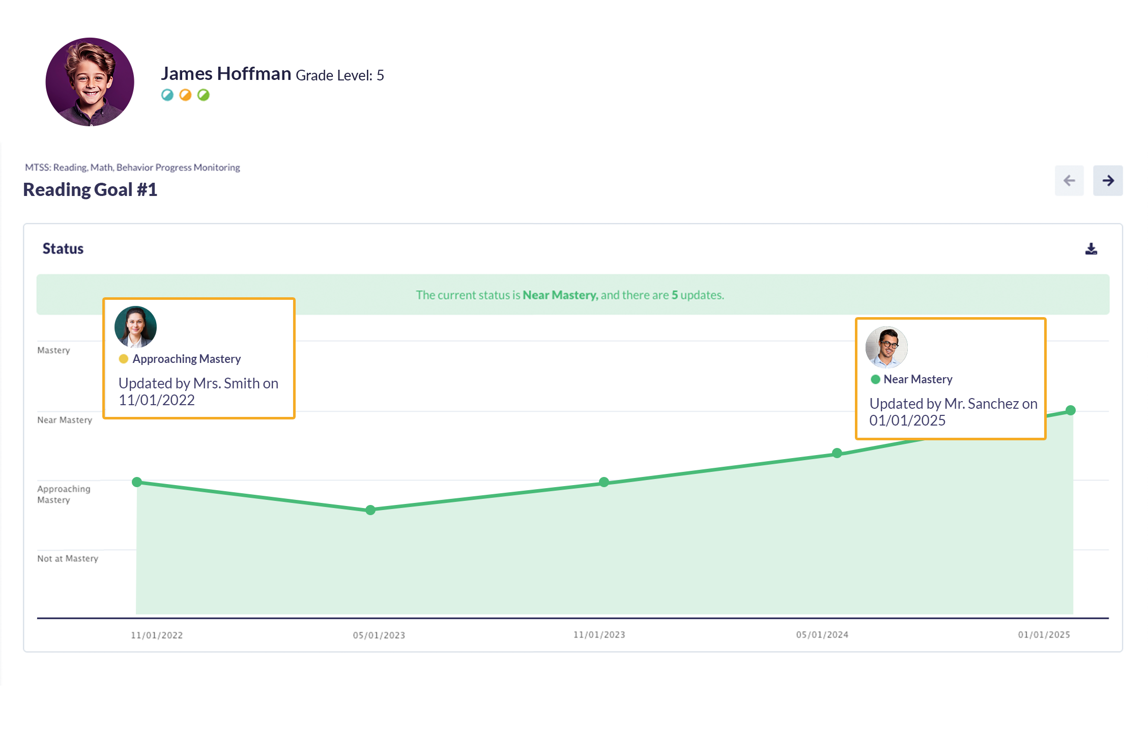Academic Recovery Under ALL In VA: 5 Ways To Use Data