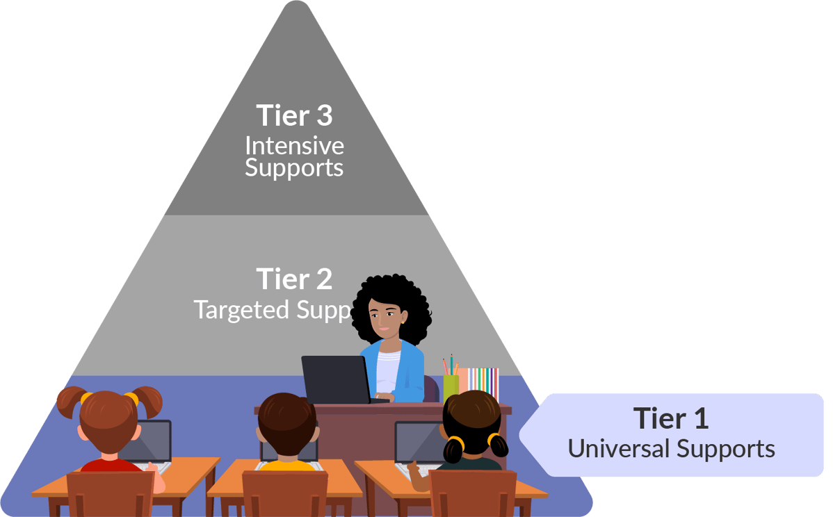 MTSS Tiers Explained: See How Each Level Supports Student Growth