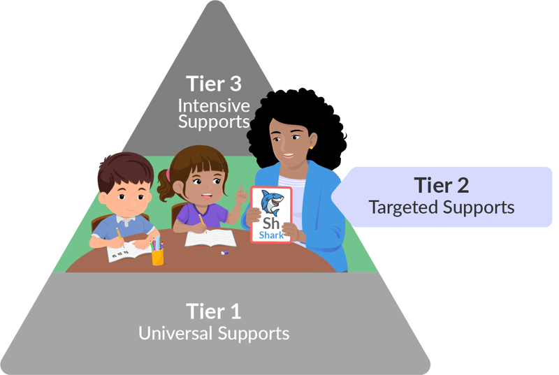 MTSS Tiers Explained: See How Each Level Supports Student Growth
