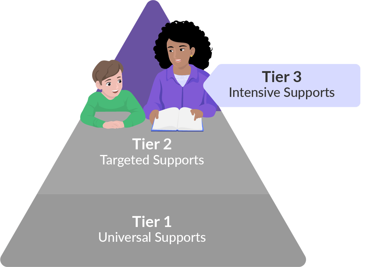 MTSS Tiers Explained: See How Each Level Supports Student Growth