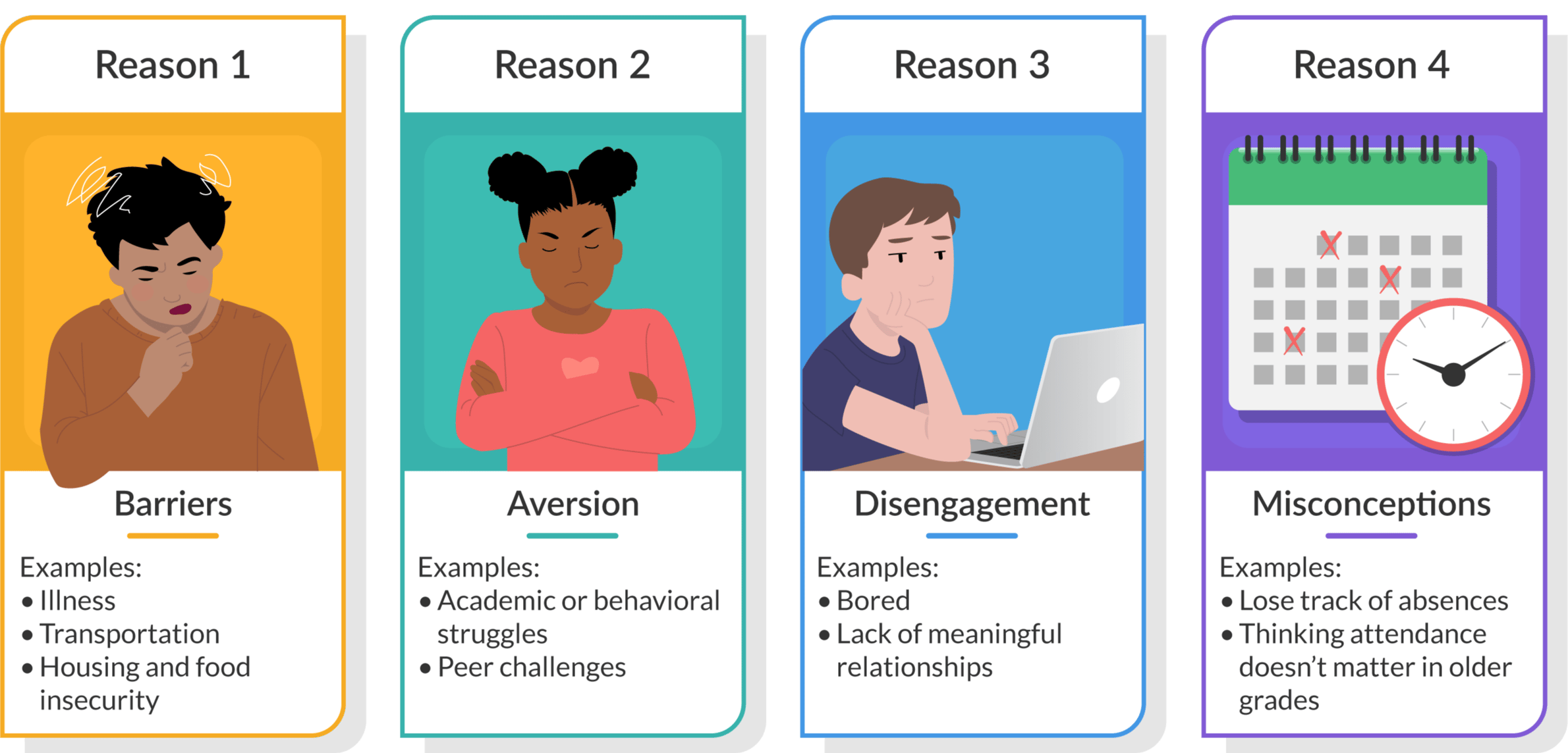 How to Use MTSS Tiered Interventions to Improve Attendance