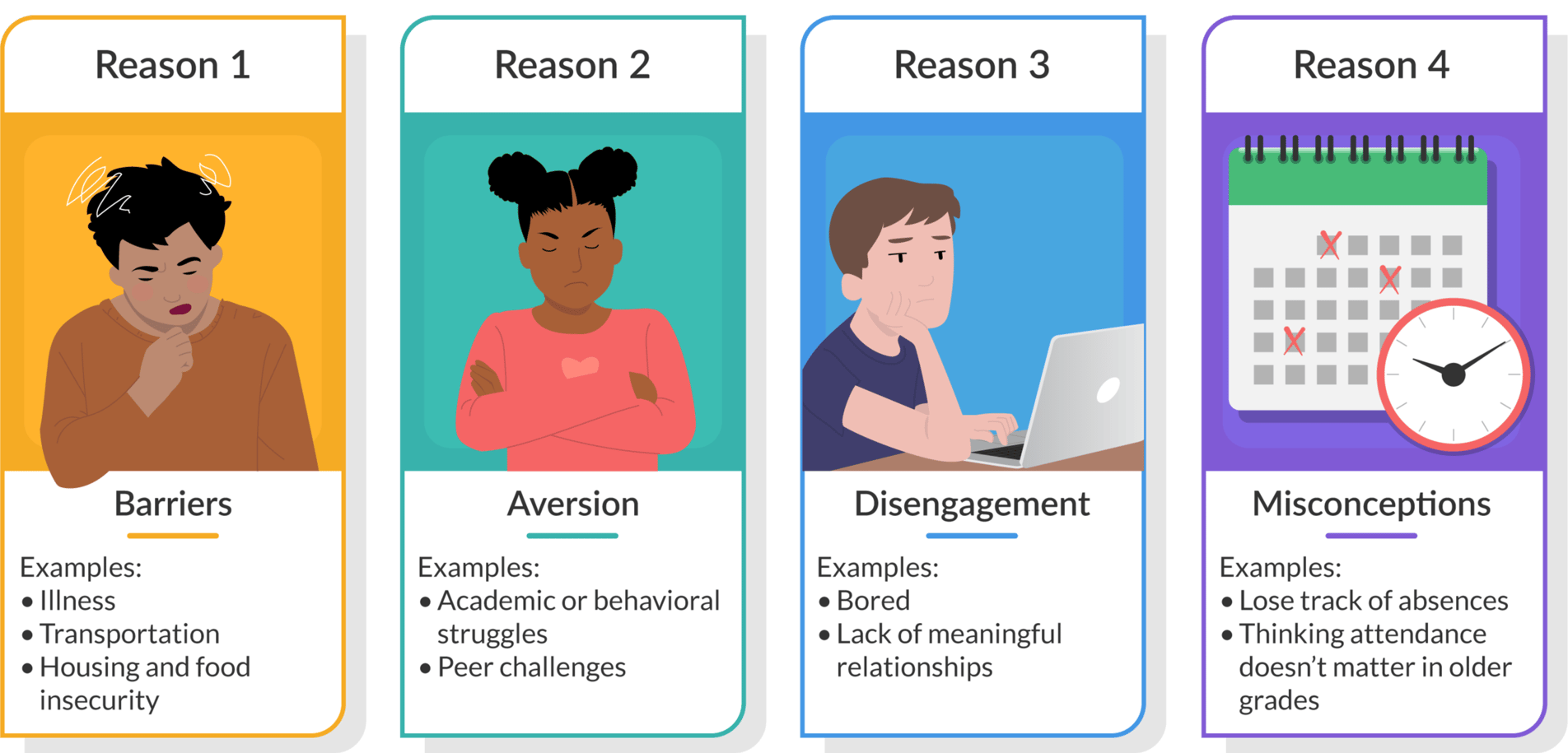 How to Use MTSS Tiered Interventions to Improve Attendance
