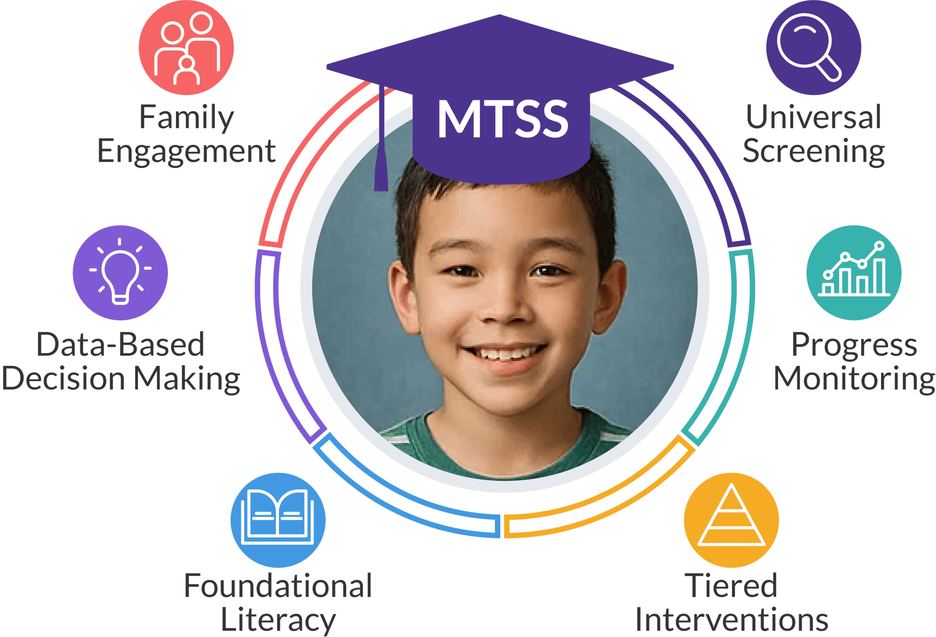 MTSS Framework and Early Literacy Legislation